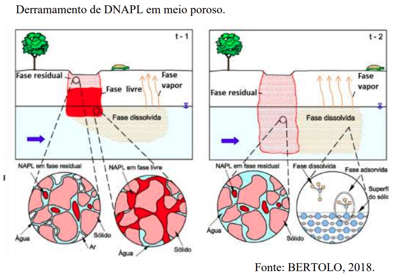 Agente quelante pode ser aplicado em processo oxidativo com persulfato ...